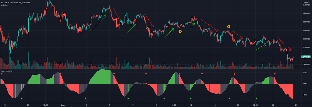 Volume Fight Indicator - Desktop SDK - Indicators - NinjaTrader Community Forum