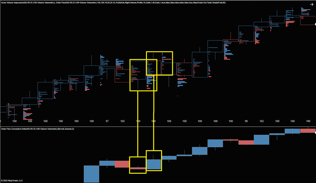 Inconsistencies in Order Flow Cumulative Delta on 100 Volumetric Bars (NQ 09-25) - Desktop SDK ...