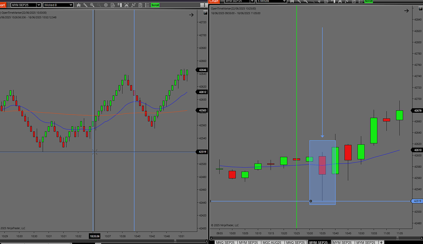 Renko chart not synchronized correctly - Desktop SDK - Chart Components ...
