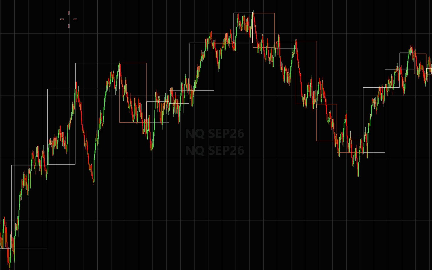 BodyBox chart style {code} - Desktop SDK - Indicators - NinjaTrader ...