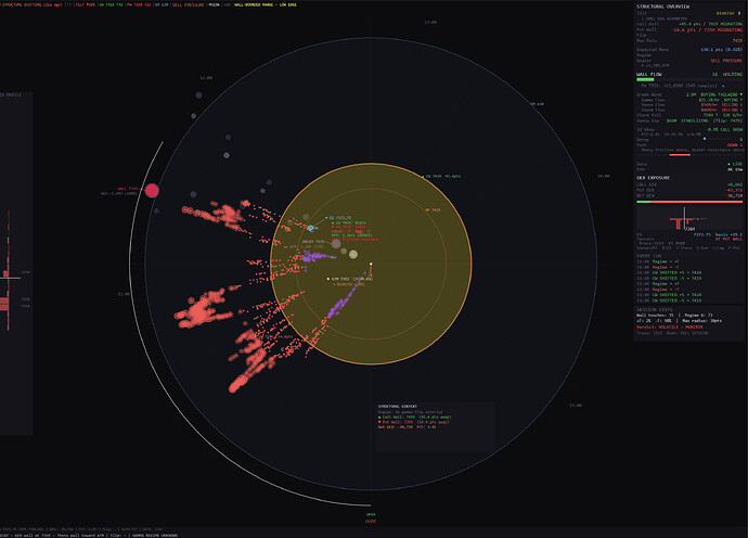 (Add-On) ES derived SPX Option structure. (Polar coordinate chart ...