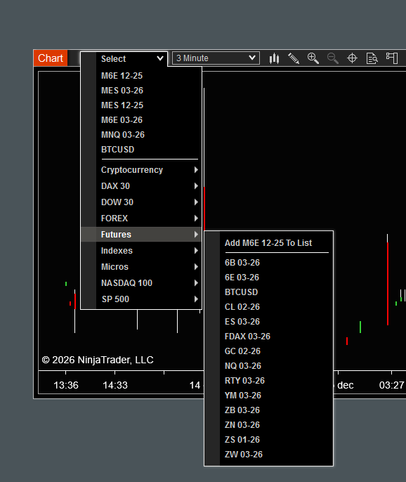 How to find futures symbol/period of micro/mini DAX futures - General ...