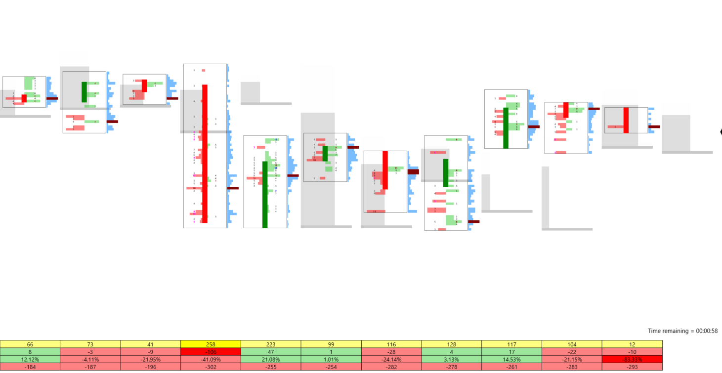 Volume Profile on each Bar - General Discussions - NinjaTrader ...