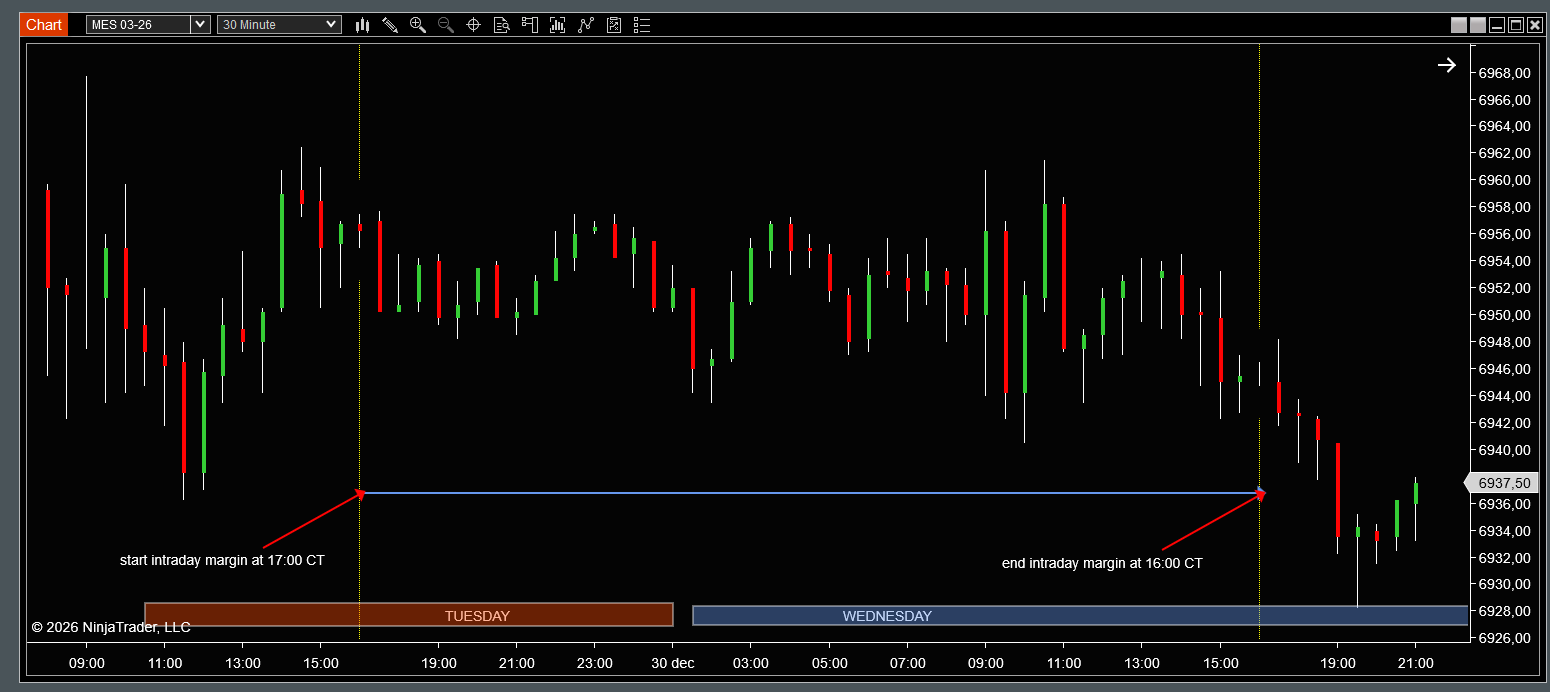 Margin for trading overnight session - confused - General Discussions ...